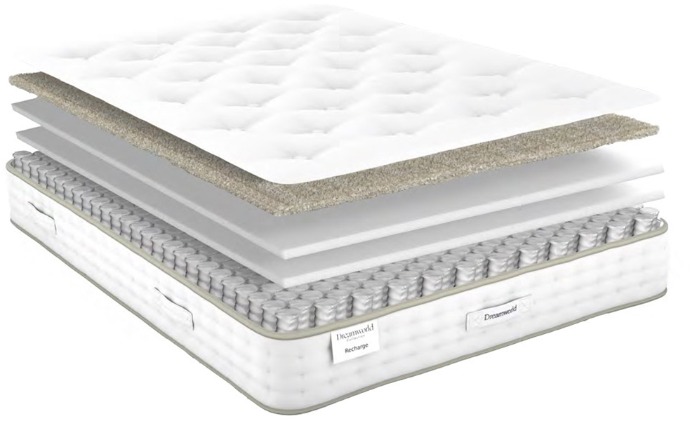 Relyon Ltd Recharge 3'0 Mattress - Fairway Furniture