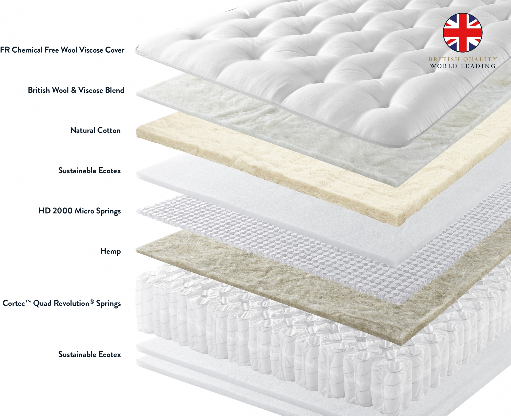 Harrison Spinks Beds Ltd Brixham - Turn Free 4'6 Padded Top Shallow ...