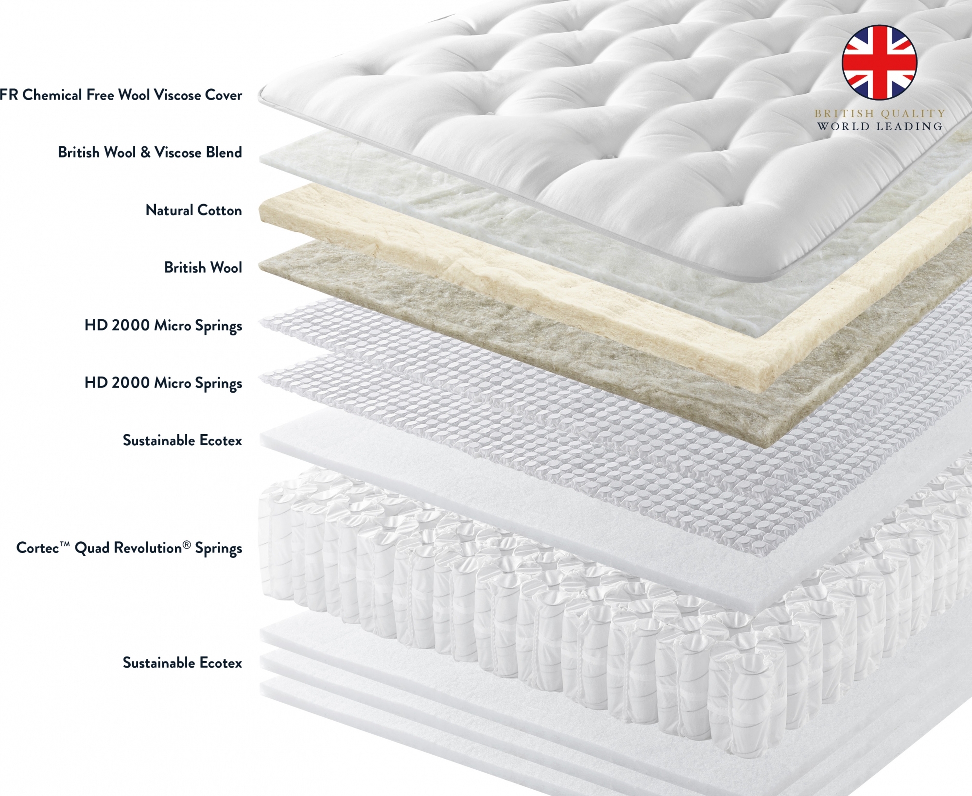 Harrison Spinks Beds Ltd Clovelly Turn Free 5'0 Mattress - Fairway ...