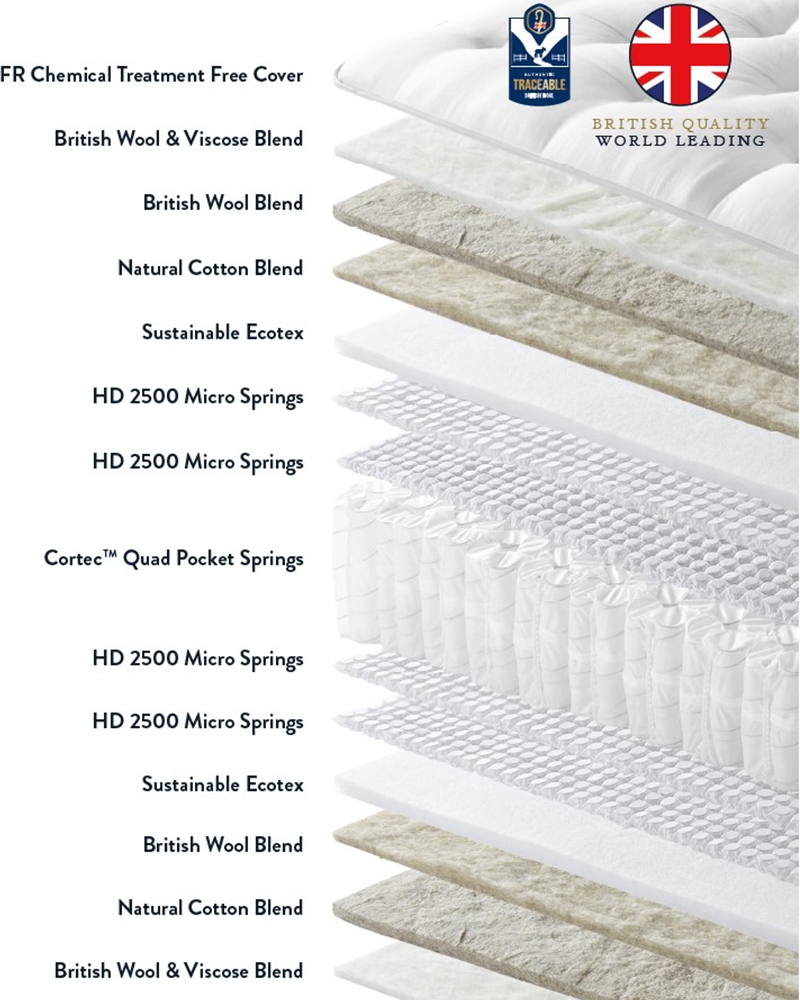 Harrison Spinks Marazion Seasonal Turn 5'0 Mattress - Fairway Furniture